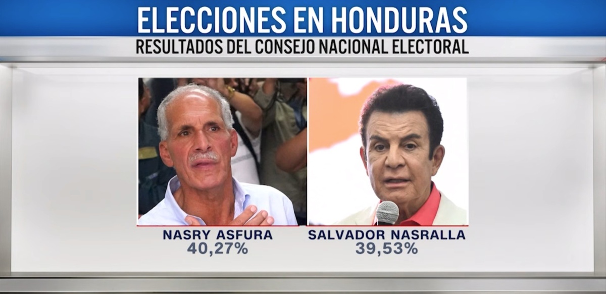 Asfura named Honduras president-elect as Trump warns against altering ...