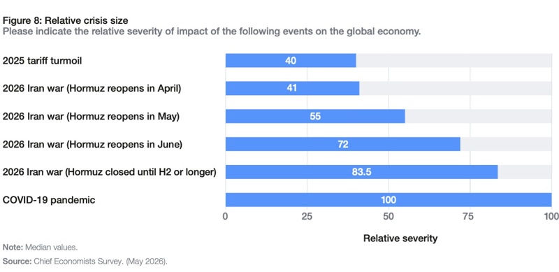 WEF: Strait of Hormuz emerges as a new threat to the global economy